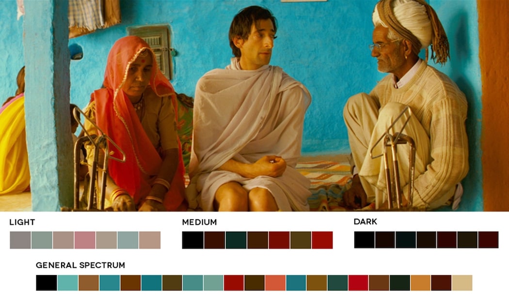 Wes Anderson's Colour Palettes | AnOther