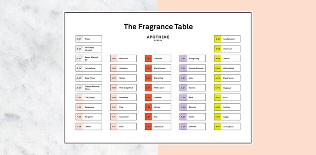 A Fresh Perspective on the Psychology of Scent | AnOther